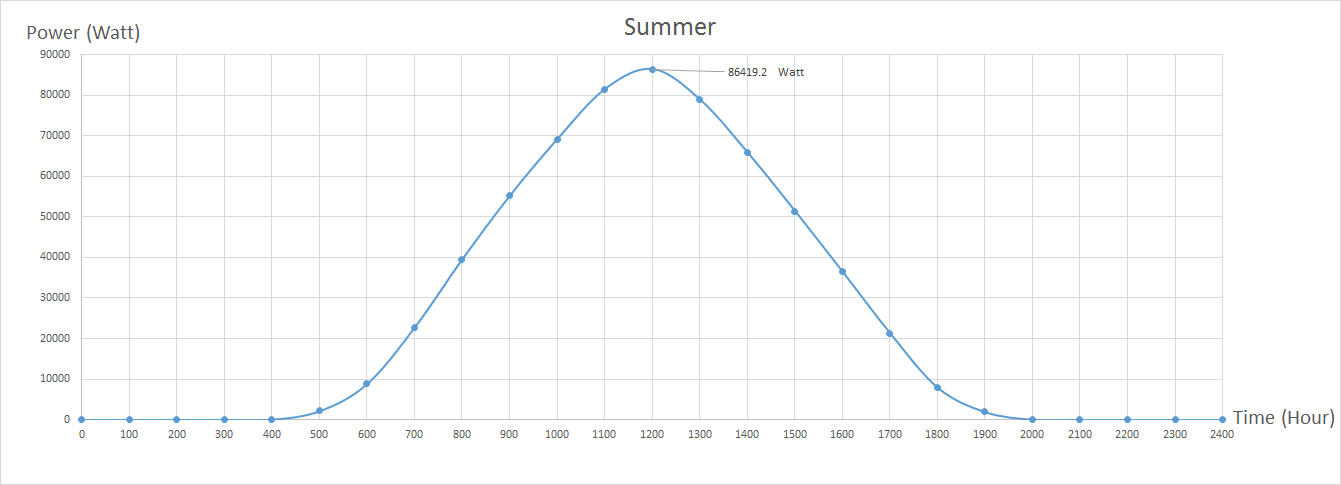 GitHub - Anwarvic/Solar-Irradiance-Analysis: This repo contains my analysis for the solar ...
