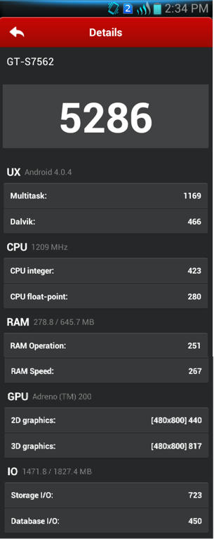 [ROM][4.0.4][GT-S7562] PMP™ Light ROM v10.5 (MODDED Stock) For Samsung Galaxy S Duos | XDA Forums