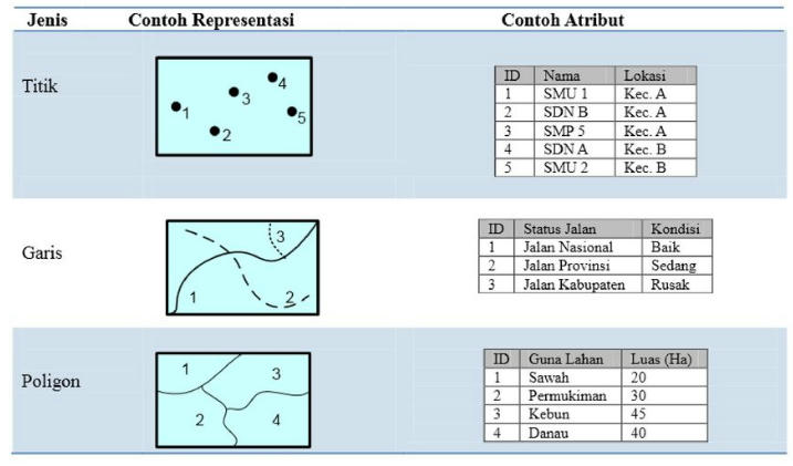 Contoh Data Spasial Dan Nonspasial Contoh Data Spasial Dan Nonspasial
