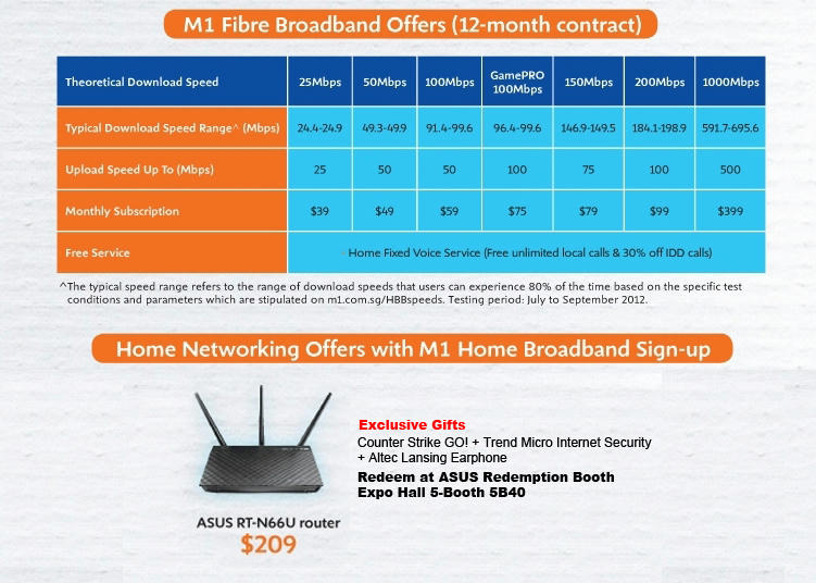 M1 Fibre Broadband Promotion for PC Show 2013 | Page 6 | HardwareZone ...