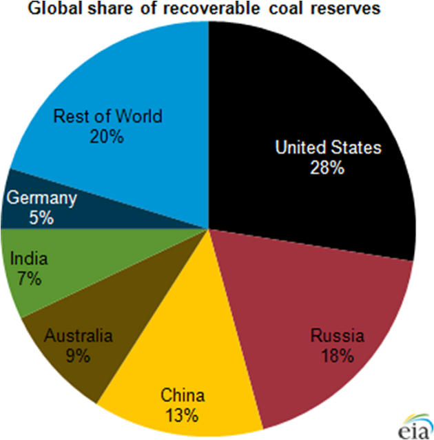 Private Participation In Coal Sector – Free PDF Download