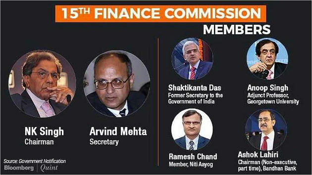 15th Finance Commission Report – Free PDF Download