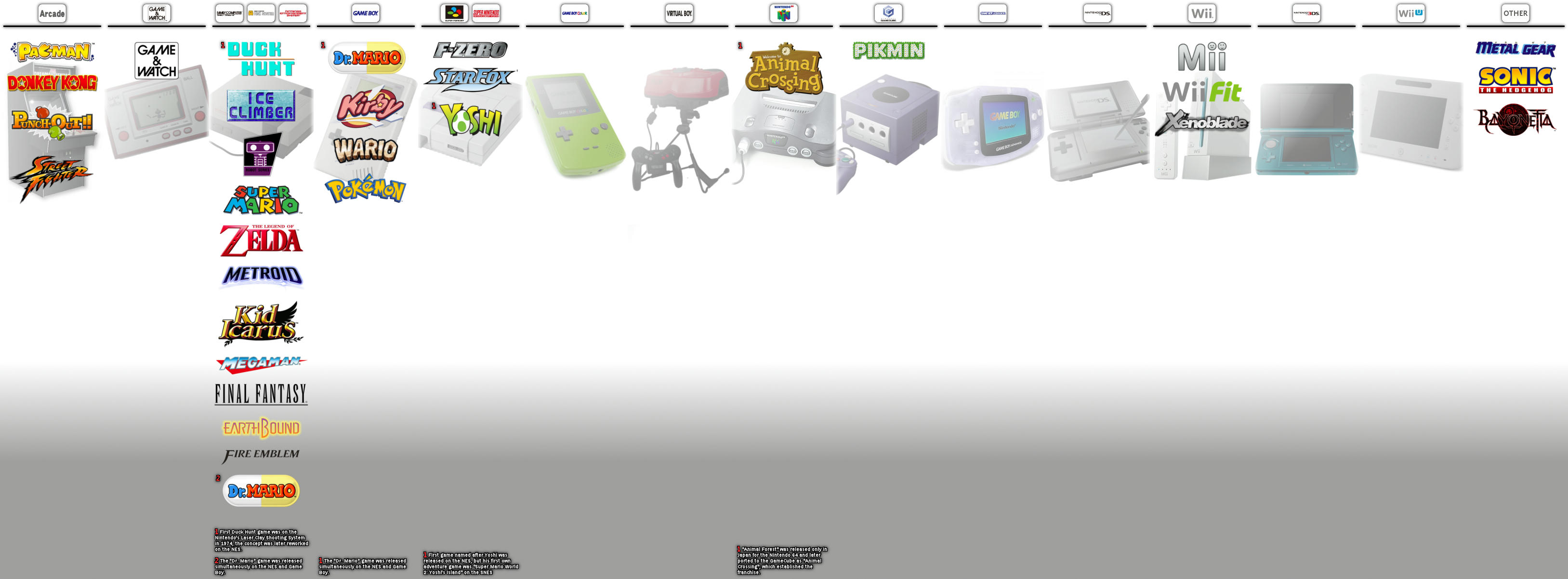 SMASH REPS - Analysis on the Smash series in its representatives ...