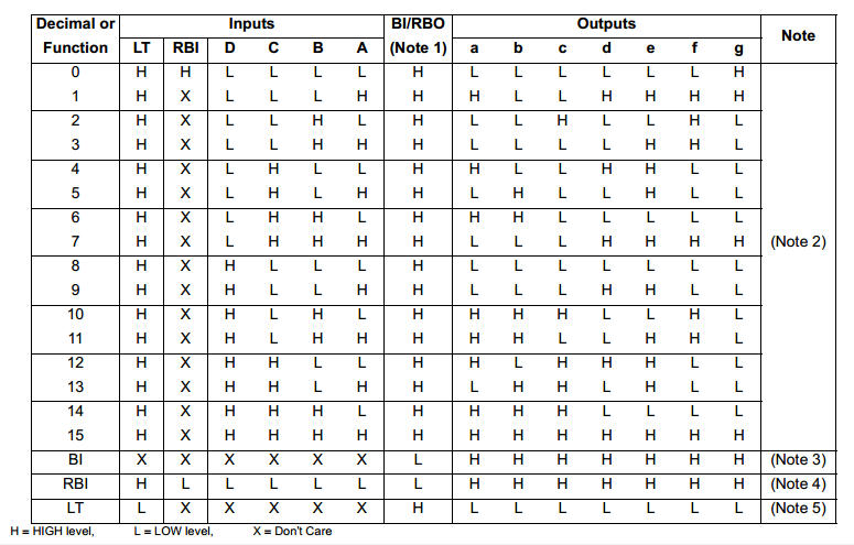 Mạch bàn phím đơn giản dùng IC 74LS147 - Điện Tử Việt