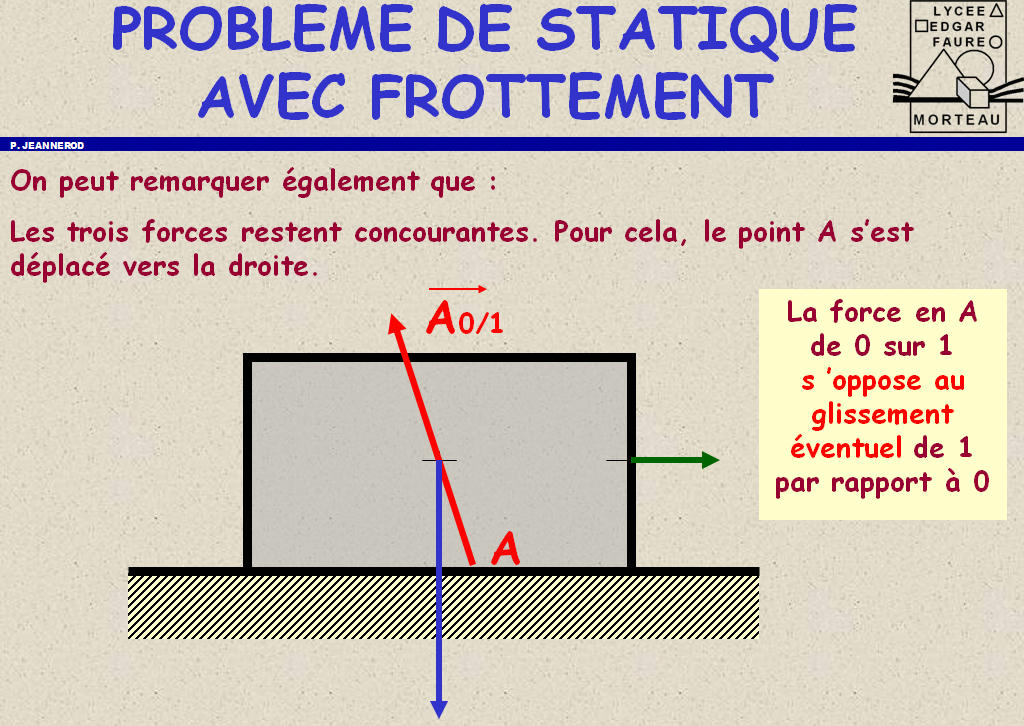 probleme de statique avec frottement ppt - التعليم التقني - Eduscol Tunisie