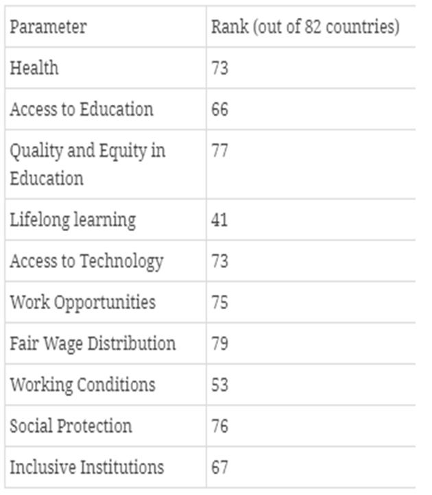 Global Social Mobility Index - WEF – Economics – Free PDF