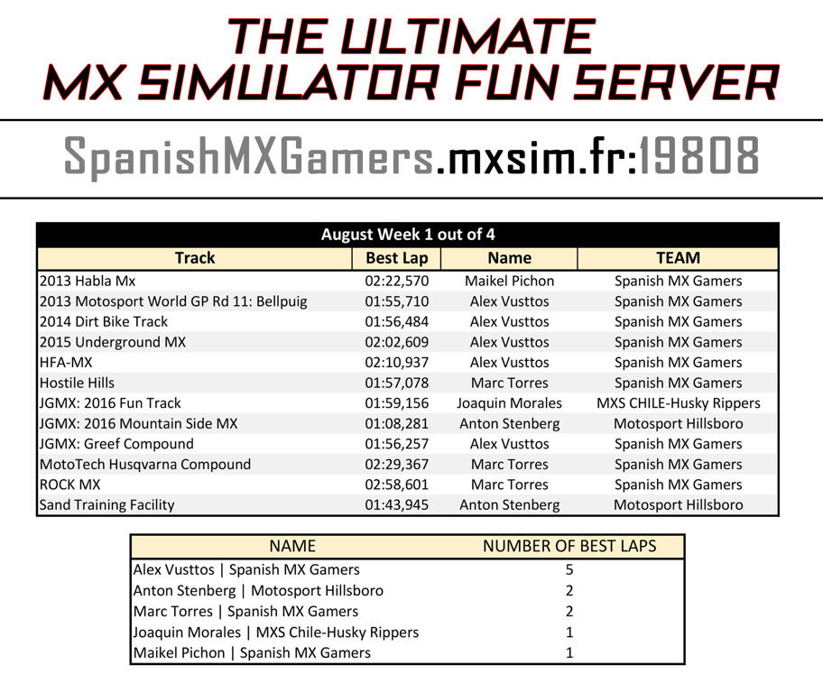 The Utimate FUN Server - MX & SX - MX Simulator