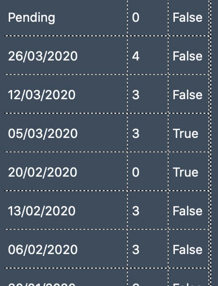 Keeping Listbox scrollbars hidden - macOS - Xojo Programming Forum