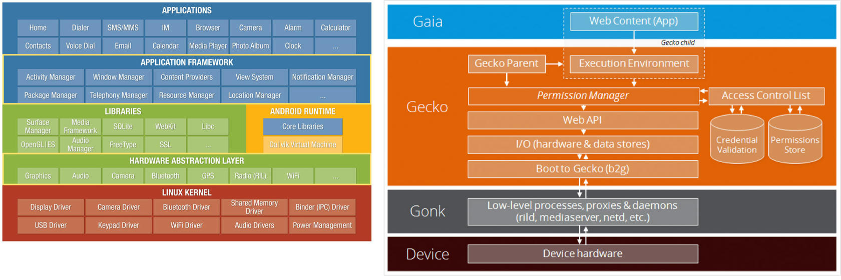 Case Study: KaiOS – Denislav Popov
