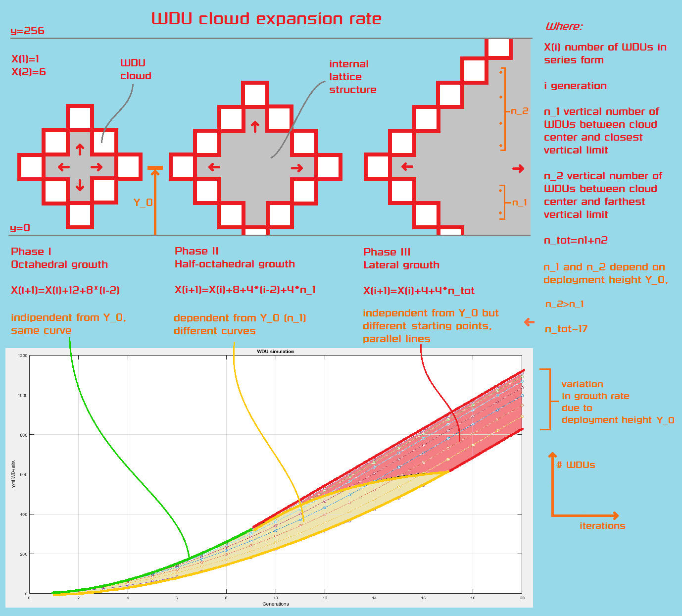 WDU - World Destruction Unit Minecraft Map