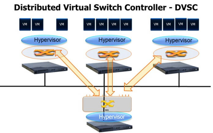 Distributed Virtual Switch Controller DVSC - Learn about Citrix ...
