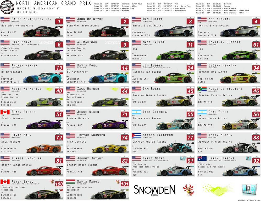 NAGP Season 32 Info | Kunos Simulazioni - Official Forum