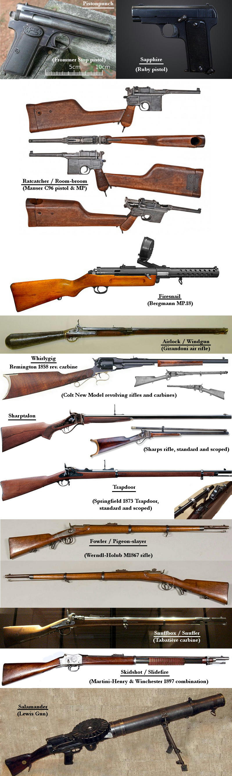 Alternate Weapons of War thread... | Page 299 | alternatehistory.com