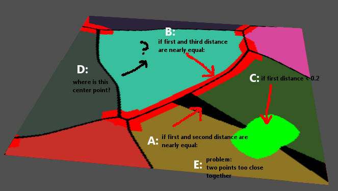Ideas on randomly generated terrain for RTS? - Game Engine Support and ...