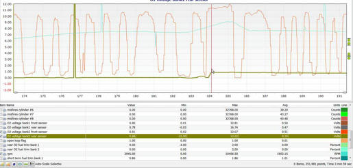 SCT data logging question. Testing the cats. | SVTPerformance.com