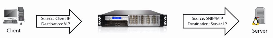 NetScaler Definitions - Learn about Citrix products and Automation