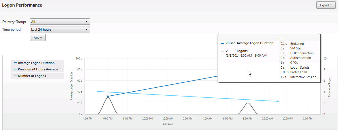 What’s New: A Brief Visual Overview of XenDesktop 7 - Learn about Citrix products and Automation