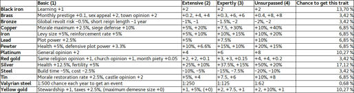 [Submod] A Maester's Chain - The Citadel: A Game of Thrones Mod