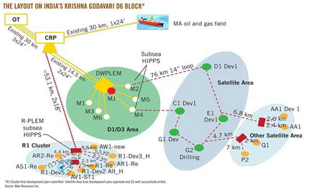 KG-D6 – Гадімога — Вікіпедія