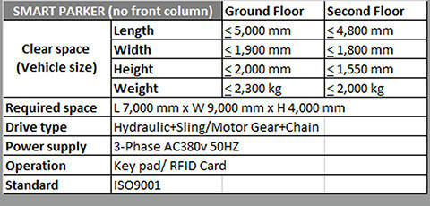 Smart Parker (no front column)