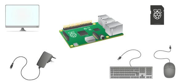 Hướng dẫn cài đặt hệ điều hành Raspbian cho Raspberry Pi