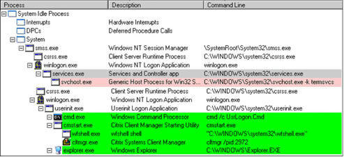 Session Initiation and Termination Explained IMP - Learn about Citrix ...