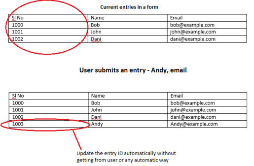 wordpress - Dynamically populating ID field in gravity forms - Stack ... wordpress - Dynamically populating ID field in gravity forms - Stack ...