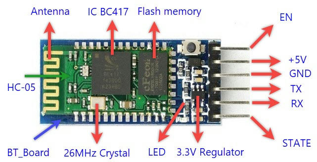 Giao tiếp mô-đun Bluetooth HC-05 với Arduino - Điện Tử Việt