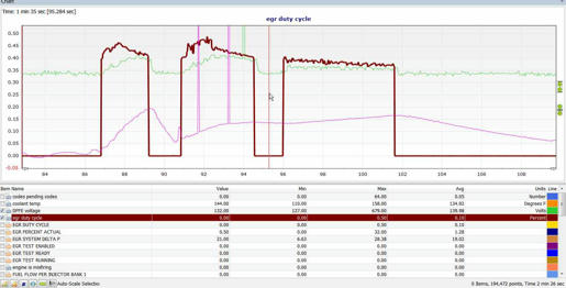 SCT data logging question. Testing the cats. | SVTPerformance.com
