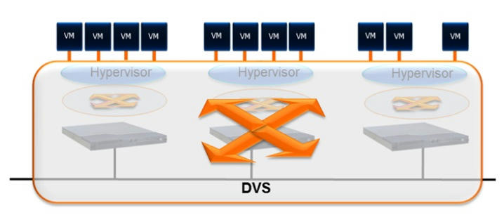 Distributed Virtual Switch Controller DVSC - Learn about Citrix products and Automation