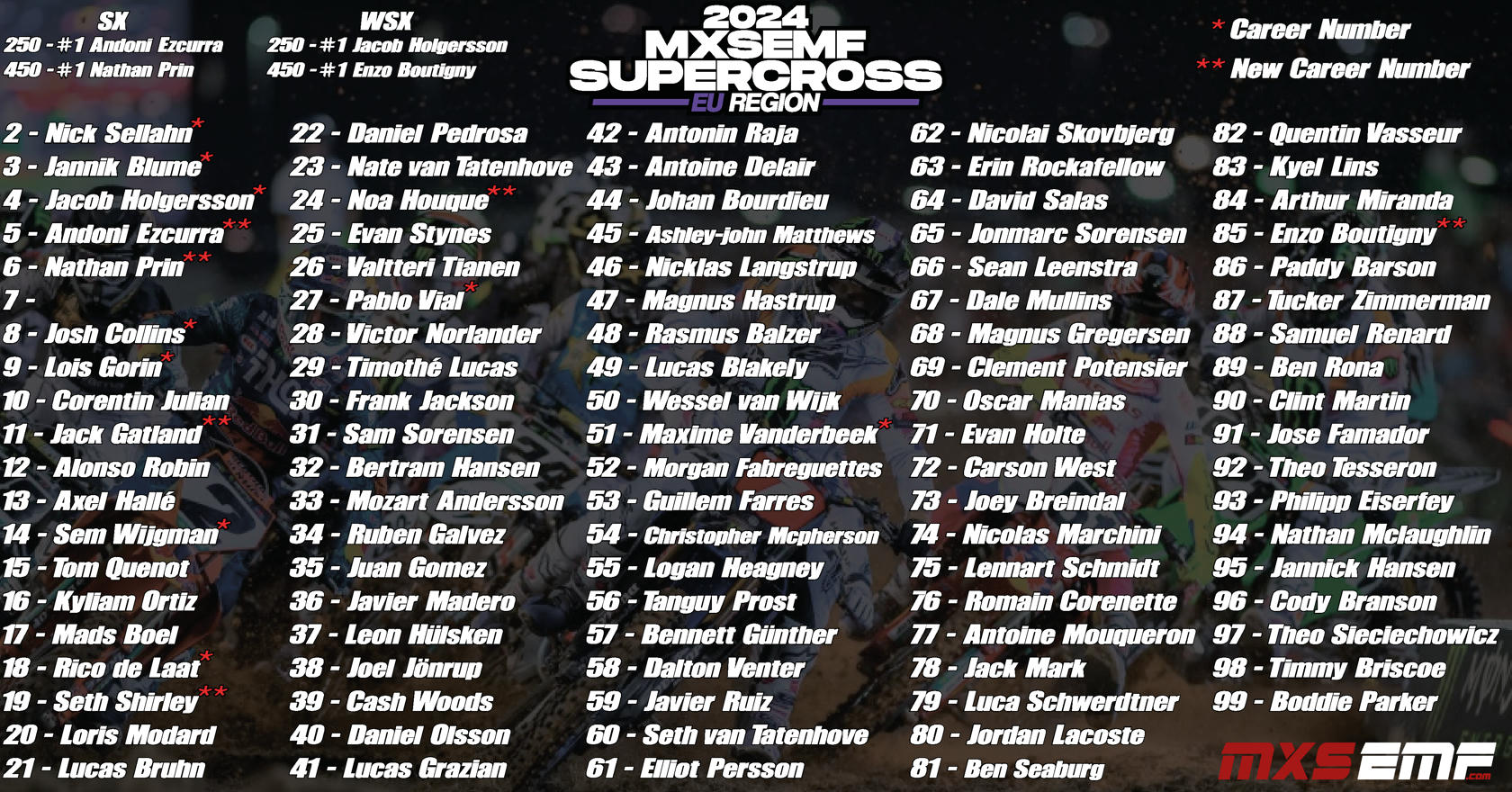 2024 MXSEMF National Numbers - MX Simulator