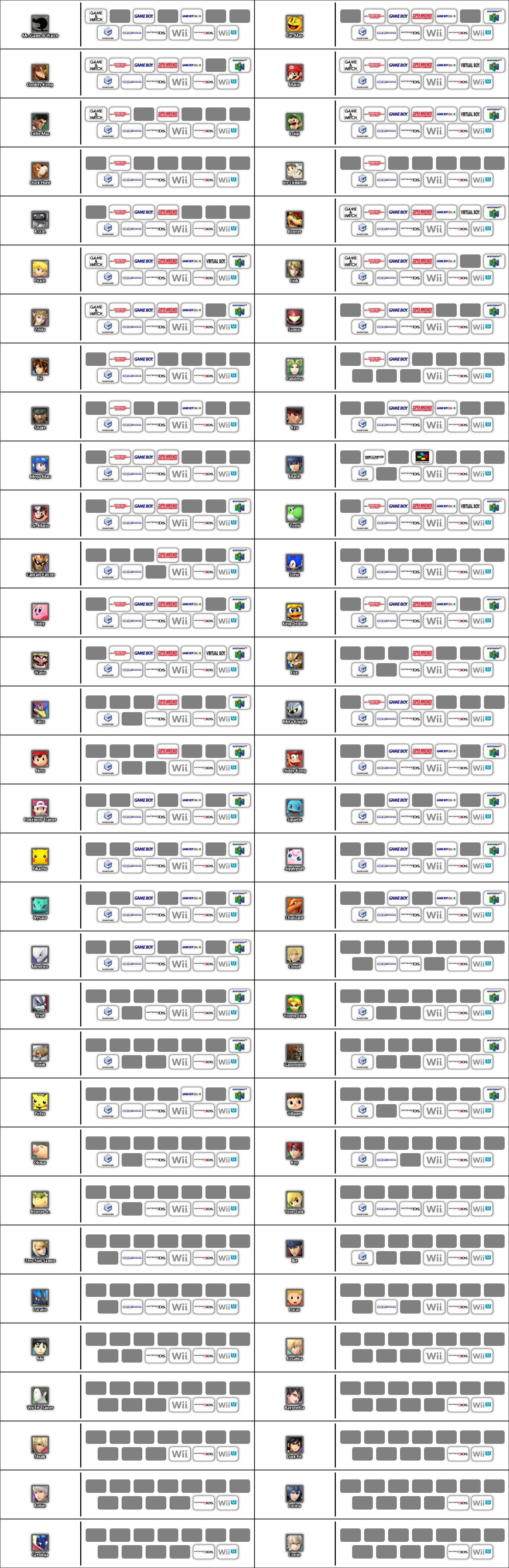 SMASH REPS - Analysis on the Smash series in its representatives ...