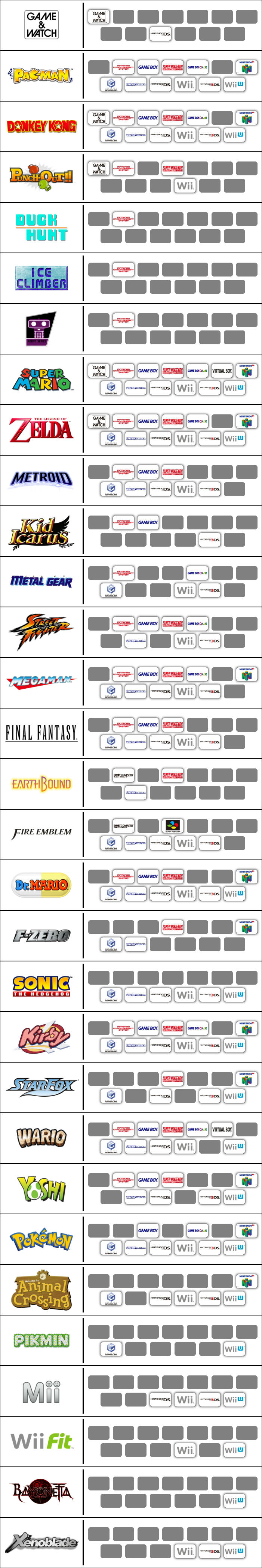 SMASH REPS - Analysis on the Smash series in its representatives ...