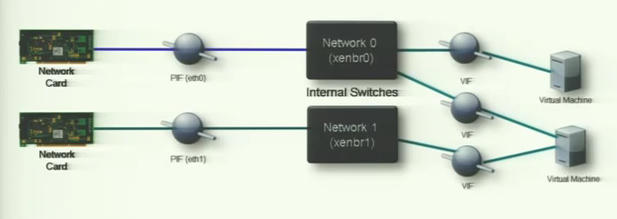 Xenserver N W Defs Learn About Citrix Products And Automation