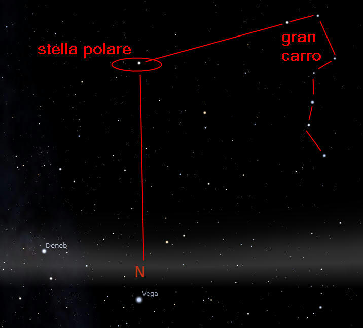 Come posso individuare la stella polare per fare startrail? | JuzaPhoto