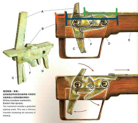 Cross My Heart, This Is My Crossbow: An Allohistorical Tale of ...