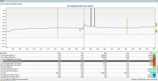 SCT data logging question. Testing the cats. | SVTPerformance.com